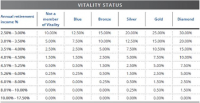 Discovery Invest | Range of Investment Funds | PvB & Associates